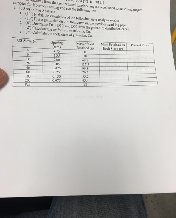 Solved Sieve Analysis Finish the calculation of the | Chegg.com