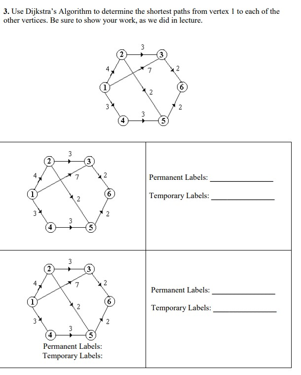 Solved 3. Use Dijkstra's Algorithm to determine the shortest | Chegg.com