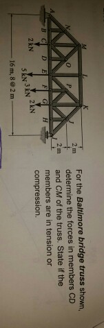 Solved For the Baltimore bridge truss shown. determine the | Chegg.com