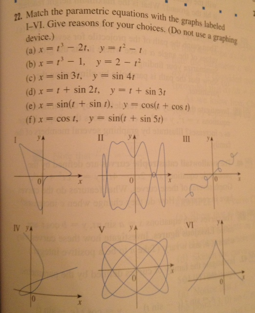Match the parametric equation with the graphs labeled | Chegg.com