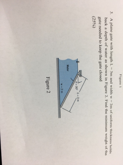 Solved A plane gate with length L = 3m and width w = 2m of | Chegg.com