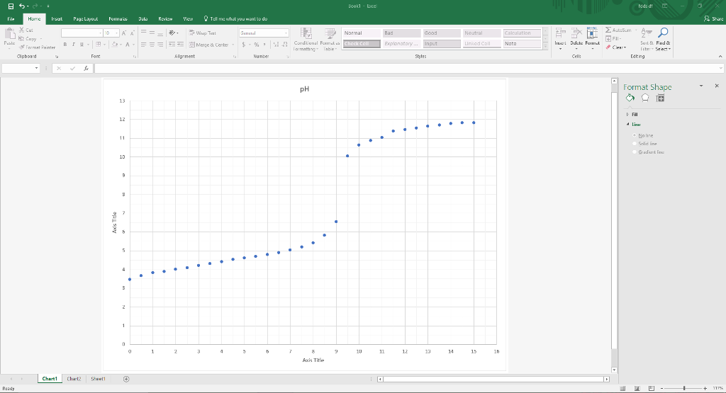 Solved How many equivalence points does your graph show? | Chegg.com