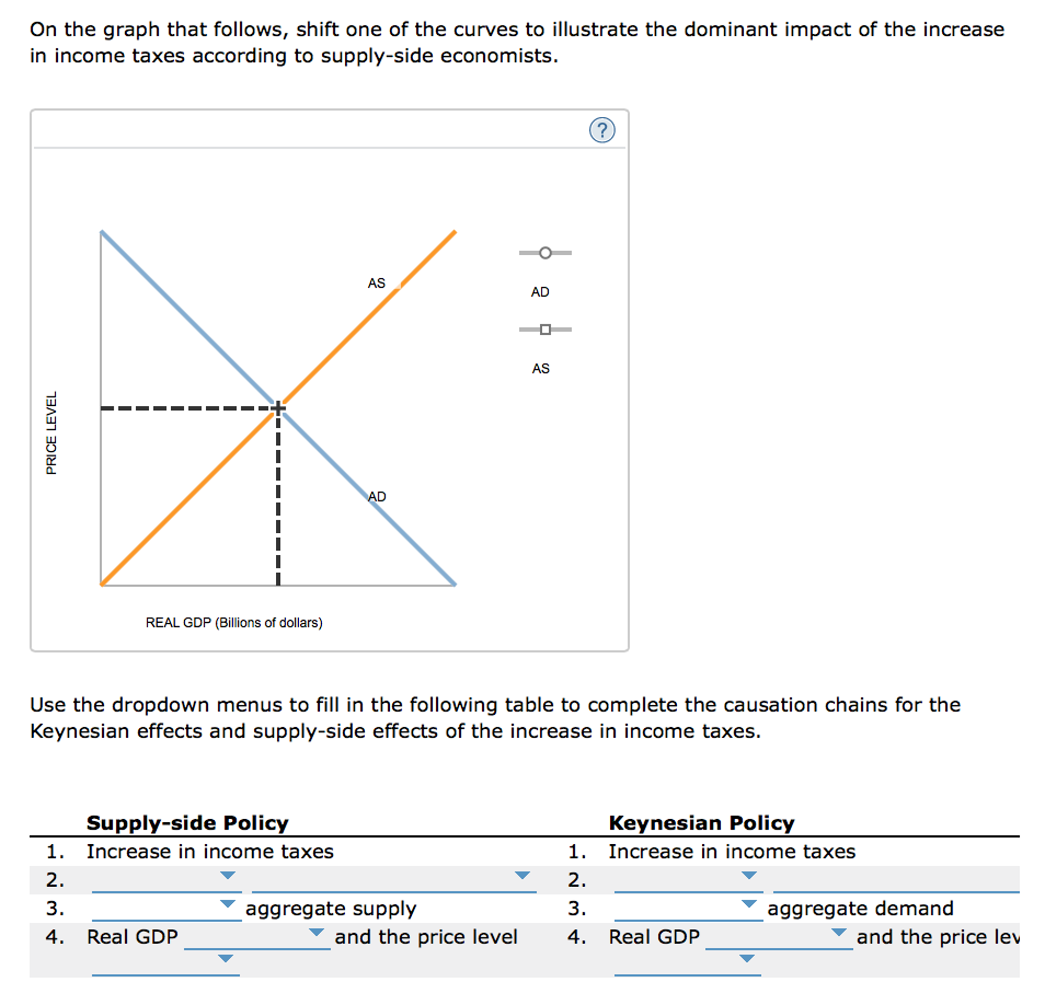Keynesian Economics Graph