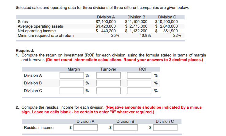 Solved Selected sales and operating data for three divisions | Chegg.com