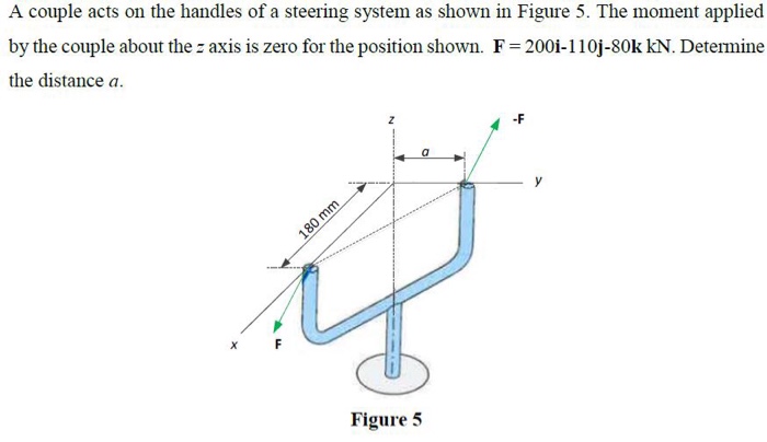 Solved A couple acts on the handles of a steering system as | Chegg.com