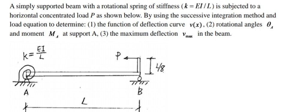 Solved A simply supported beam with a rotational spring of | Chegg.com
