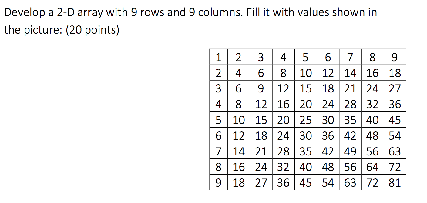 Solved Develop a 2-D array with 9 rows and 9 columns. Fill | Chegg.com