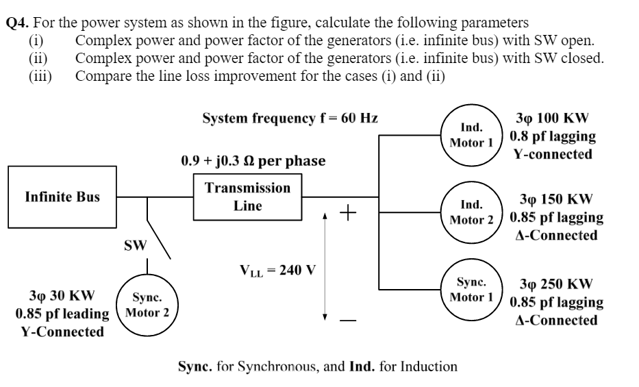 Solved For the power system as shown in the figure, | Chegg.com