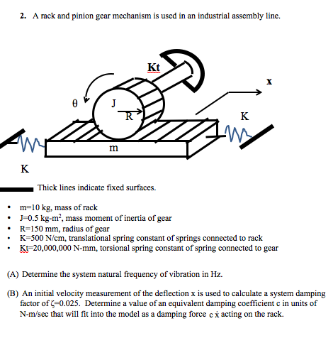 Solved A rack and pinion gear mechanism is used in an | Chegg.com