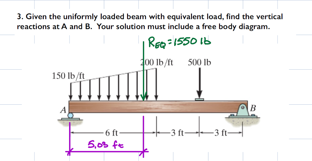 Solved 3. Given the uniformly loaded beam with equivalent | Chegg.com