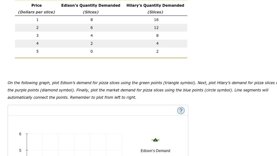 Solved On the following graph, plot Edison's demand for | Chegg.com