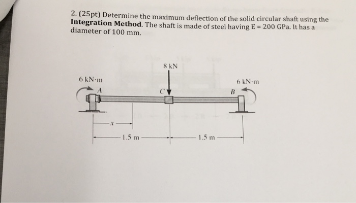 Solved Determine the maximum deflection of the solid | Chegg.com