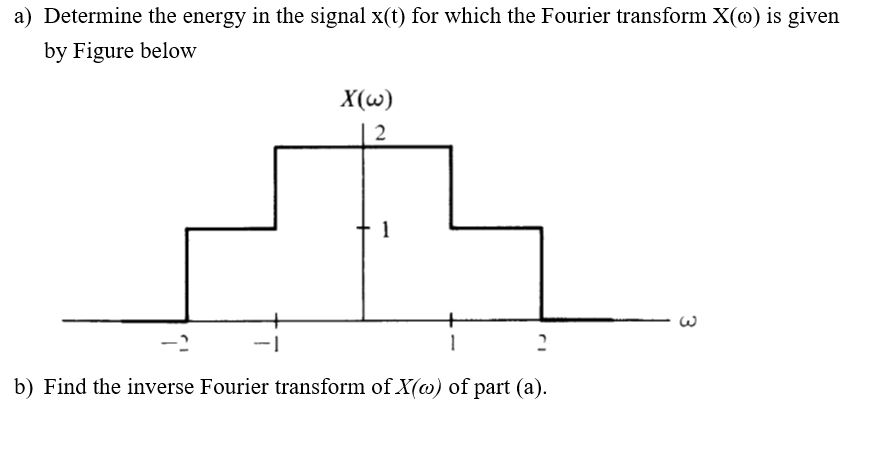 Solved a) Determine the energy in the signal x(t) for which | Chegg.com