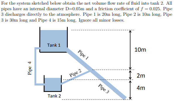 Solved For the system sketched below obtain the net volume | Chegg.com