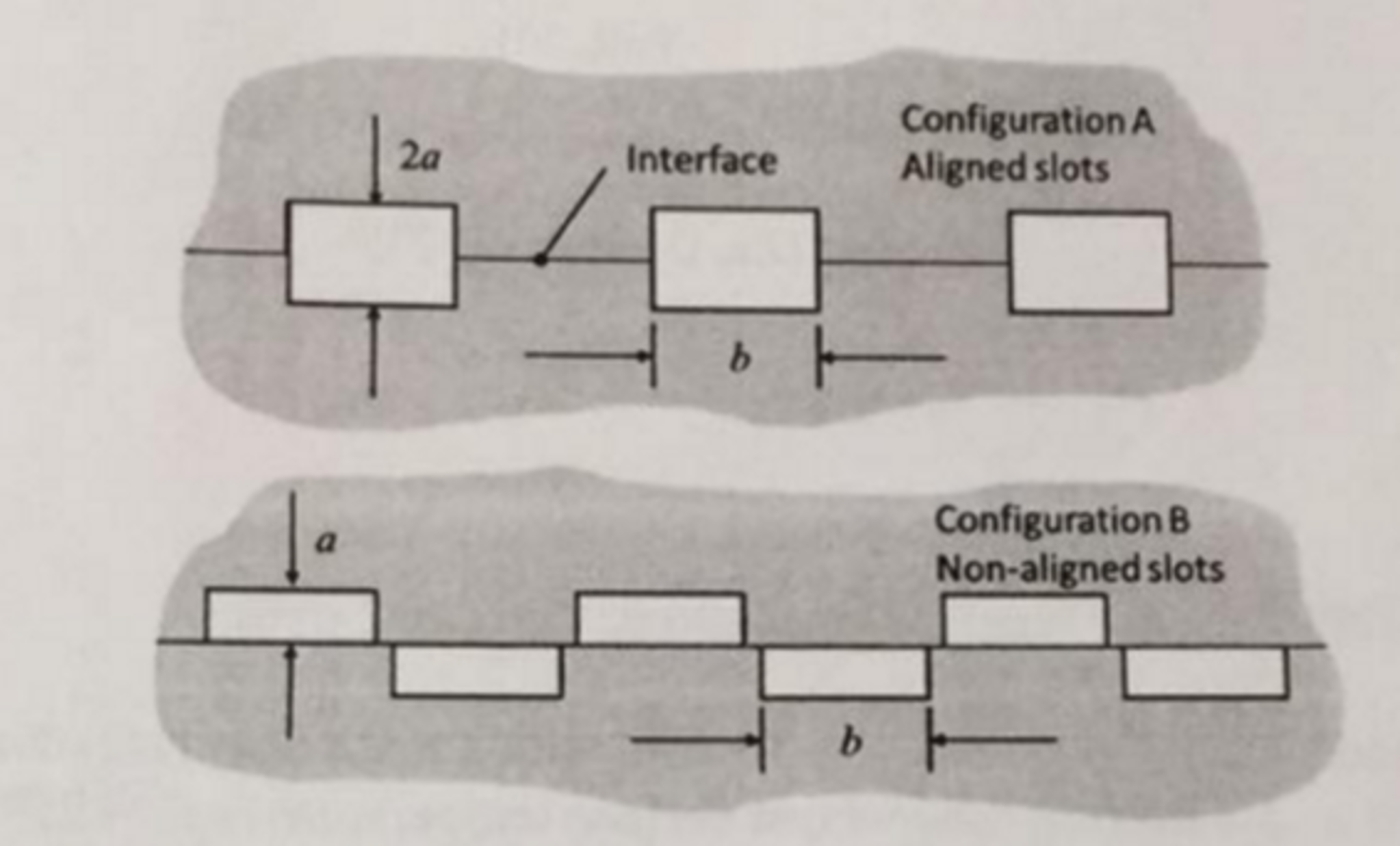 Problem 2. TOPIC: Noncircular Ducts. Flow channels | Chegg.com Problem 2. TOPIC: Noncircular Ducts. Flow channels | Chegg.com