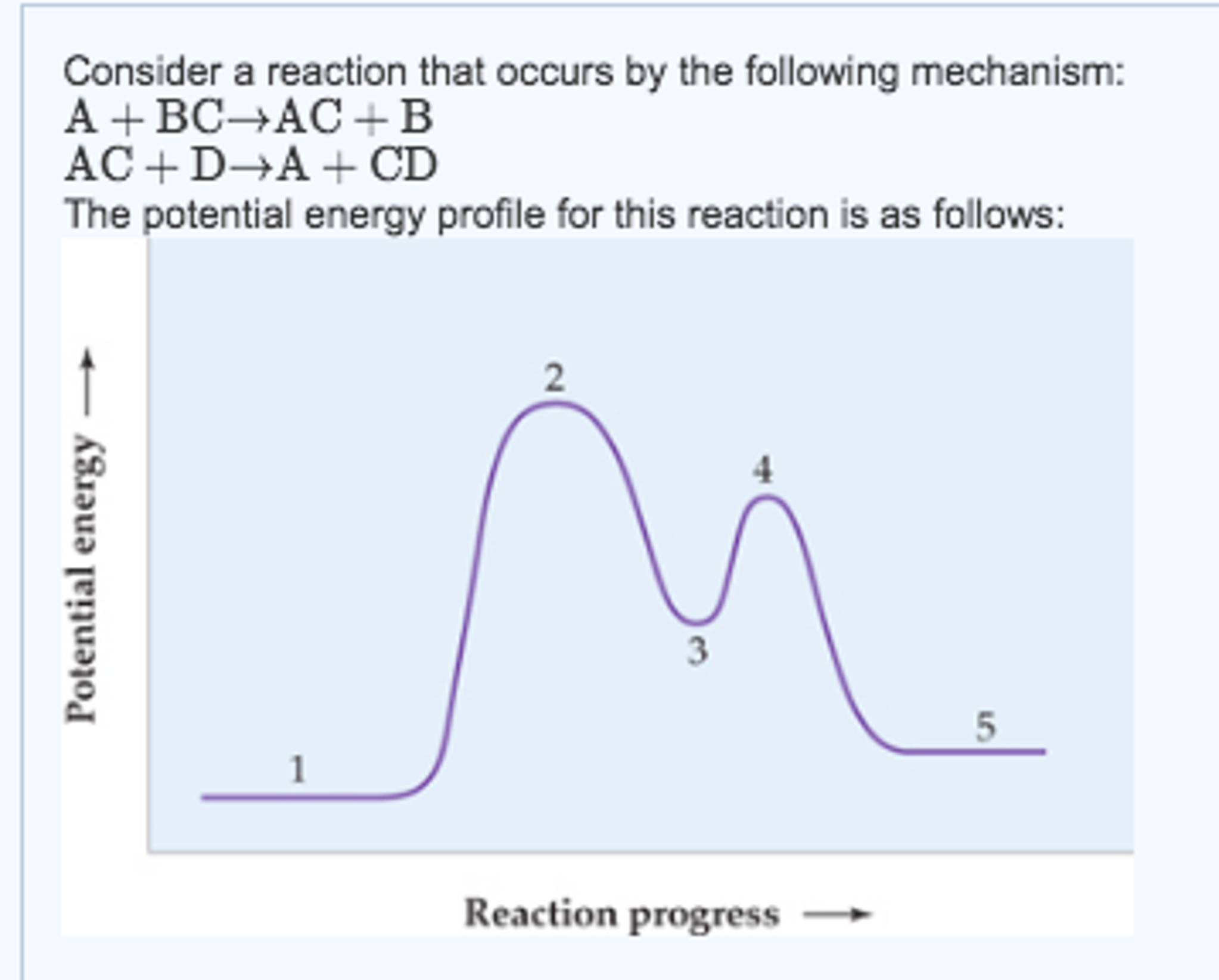 Solved Consider a reaction that occurs by the following | Chegg.com