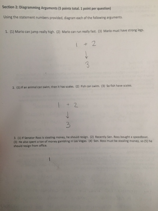 Diagram this arguments using the numbers provided. | Chegg.com