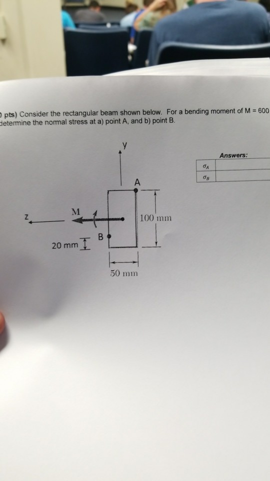 Solved Consider the rectangular beam shown below. For a | Chegg.com
