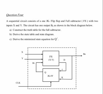 Solved A sequential circuit consists of a one JK- Flip flop | Chegg.com