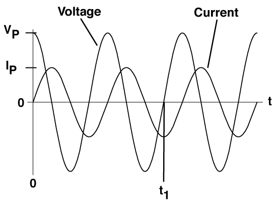 Solved A)The | Chegg.com