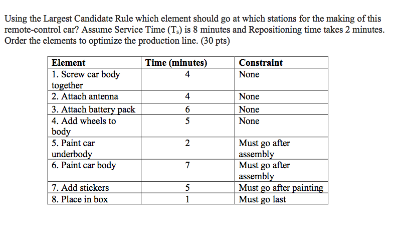 Solved Using the Largest Candidate Rule which element should | Chegg.com