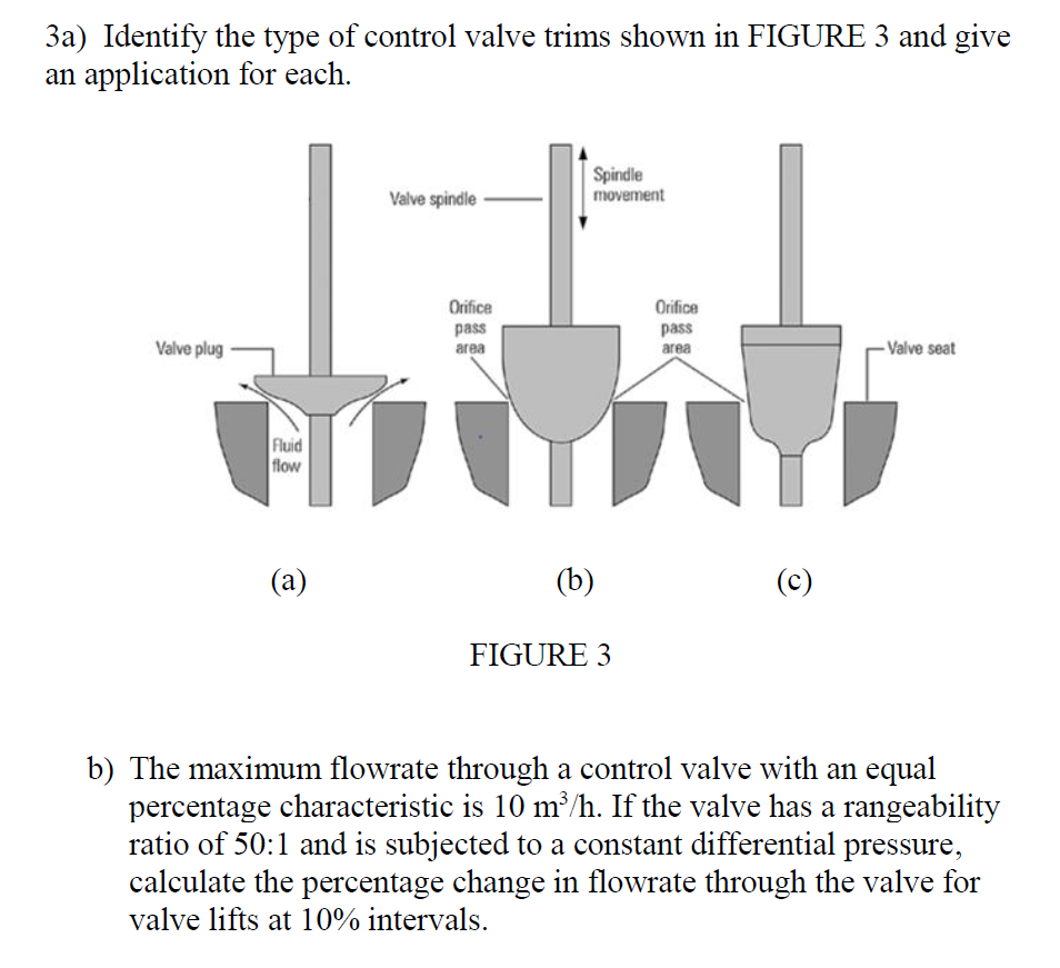 Solved 3a) Identify the type of control valve trims shown in | Chegg.com