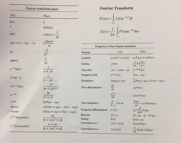 Solved 1. Given x(t) h(t) y(t) with the compact Fourier | Chegg.com