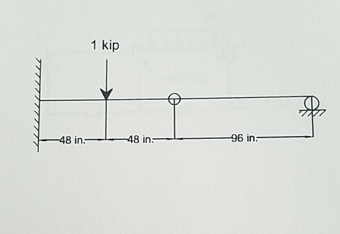 Solved Determine the deflection under the point load and the | Chegg.com