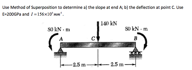 Solved Use Method of Superposition to determine a) the slope | Chegg.com
