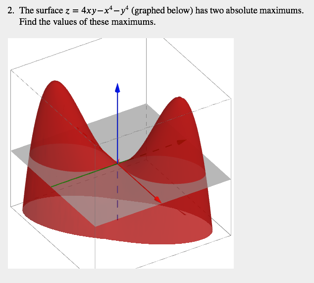 Solved The surface z = 4xy - x^4 - y^4(graphed below) has | Chegg.com