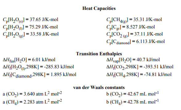 Solved Heat Capacities pIH20l 37.65 J/K-mol Cp[H2O(l)]-75.29 | Chegg.com