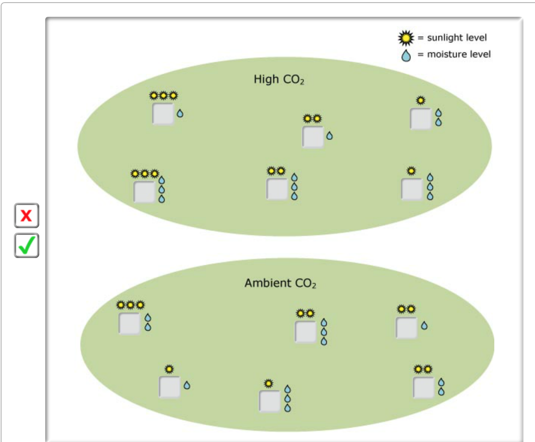 Solved Experimental design: Selecting sample sites Note that | Chegg.com