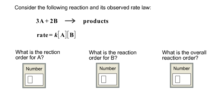 Solved Consider the following reaction and its observed rate | Chegg.com
