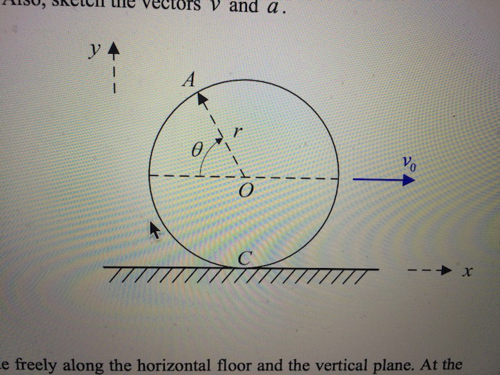 Solved The wheel of radius r rolls without slipping, and its | Chegg.com