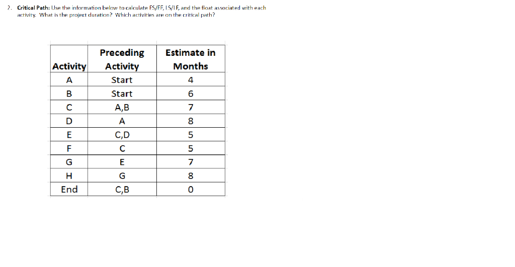 Solved Critical Path: Use the information below to calculate | Chegg.com