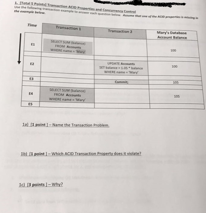 Solved Use the following transaction example to answer each | Chegg.com