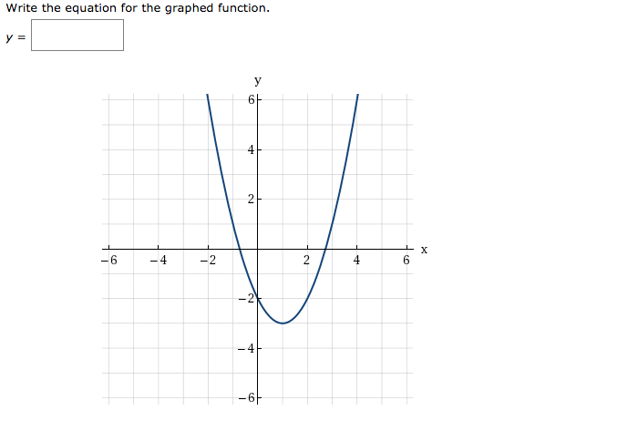 Solved Write the equation for the graphed function. y = | Chegg.com