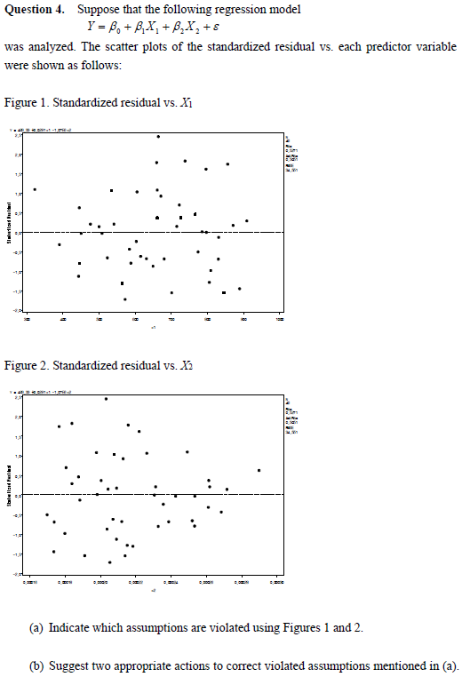 Solved Question 4. Suppose that the following regression | Chegg.com