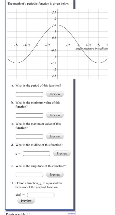 Solved The graph of a periodic function is given below. | Chegg.com