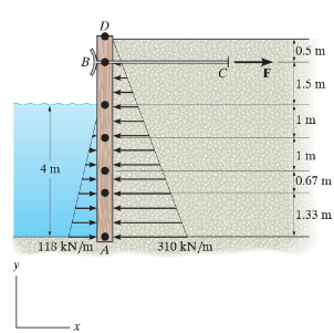 Solved ?The bulk head AD is subjected to both water and | Chegg.com