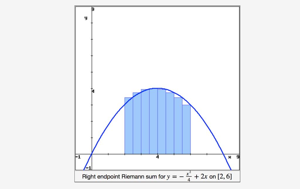 Solved 1) The rectangles in the graph below illustrate a | Chegg.com