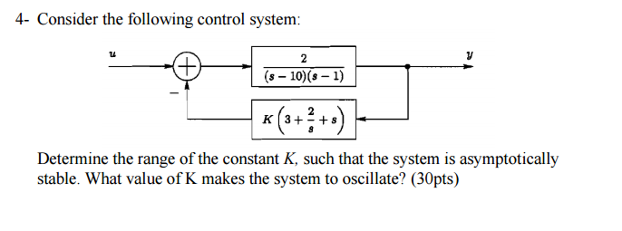 Solved Consider the following control system: Determine the | Chegg.com