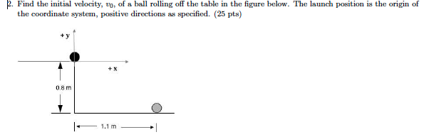 Solved Find the initial velocity, upsilon_0, of a ball | Chegg.com