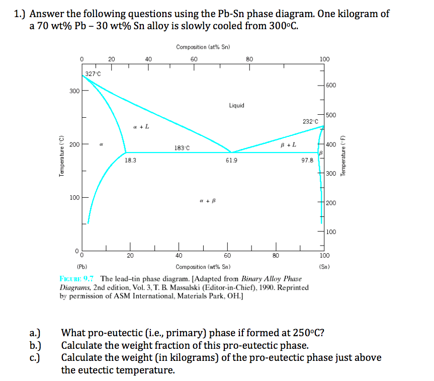 Answer the following questions using the Pb-Sn phase | Chegg.com