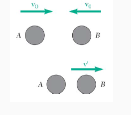 Two disks sliding on a frictionless horizontal plane | Chegg.com