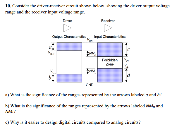 Solved 10. Consider the driver-receiver circuit shown below, | Chegg.com