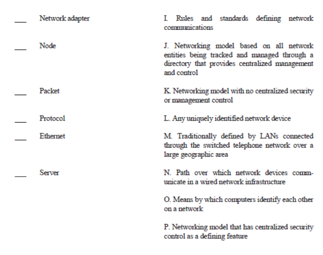 Solved The worksheet includes a list of terms related to | Chegg.com