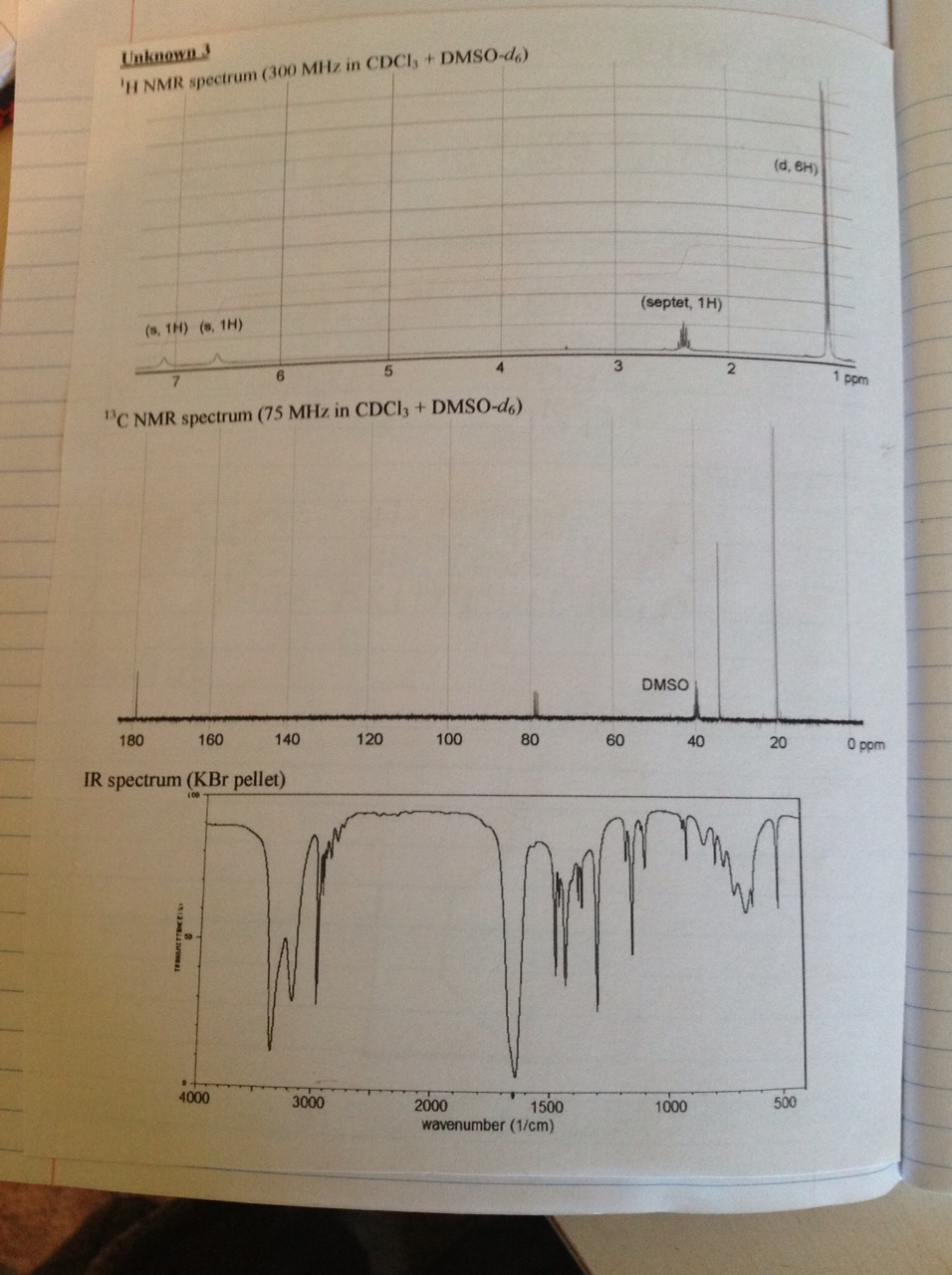 Solved 1H NMR spectrum (300 MHz in CDCl3 + DMXO-d6) 13C NMR | Chegg.com