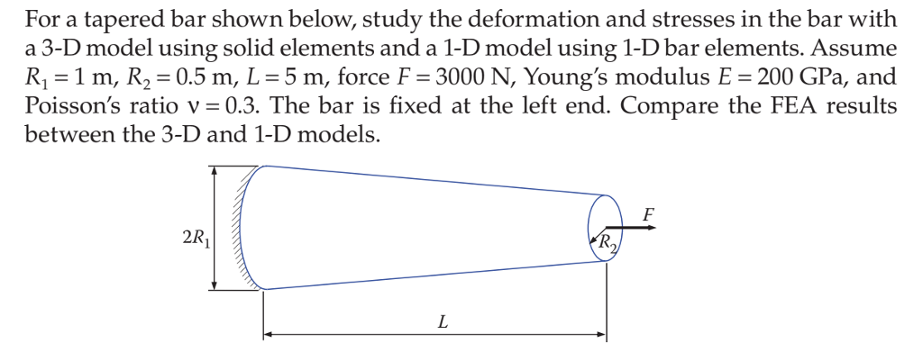 For a tapered bar shown below, study the deformation | Chegg.com