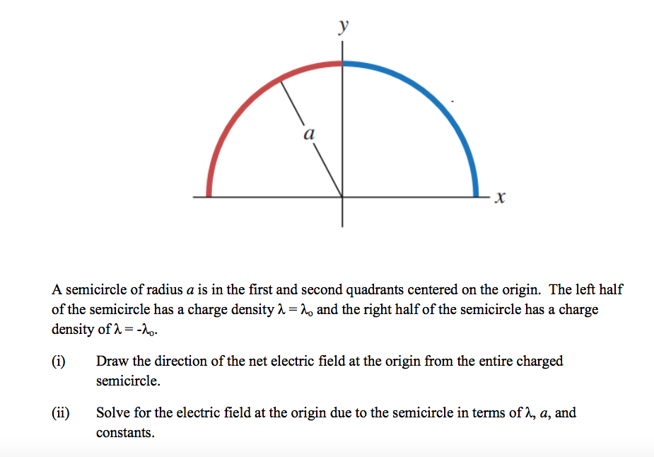 Solved A semicircle of radius a is in the first and second | Chegg.com